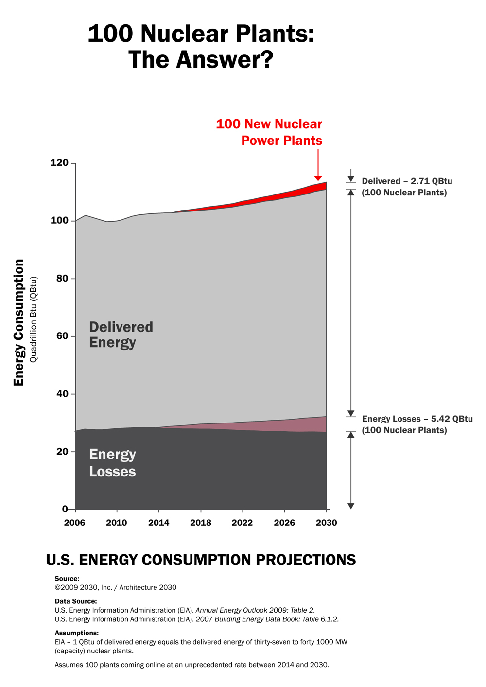 Nuclear Energy: Fact Check 2 – Architecture 2030